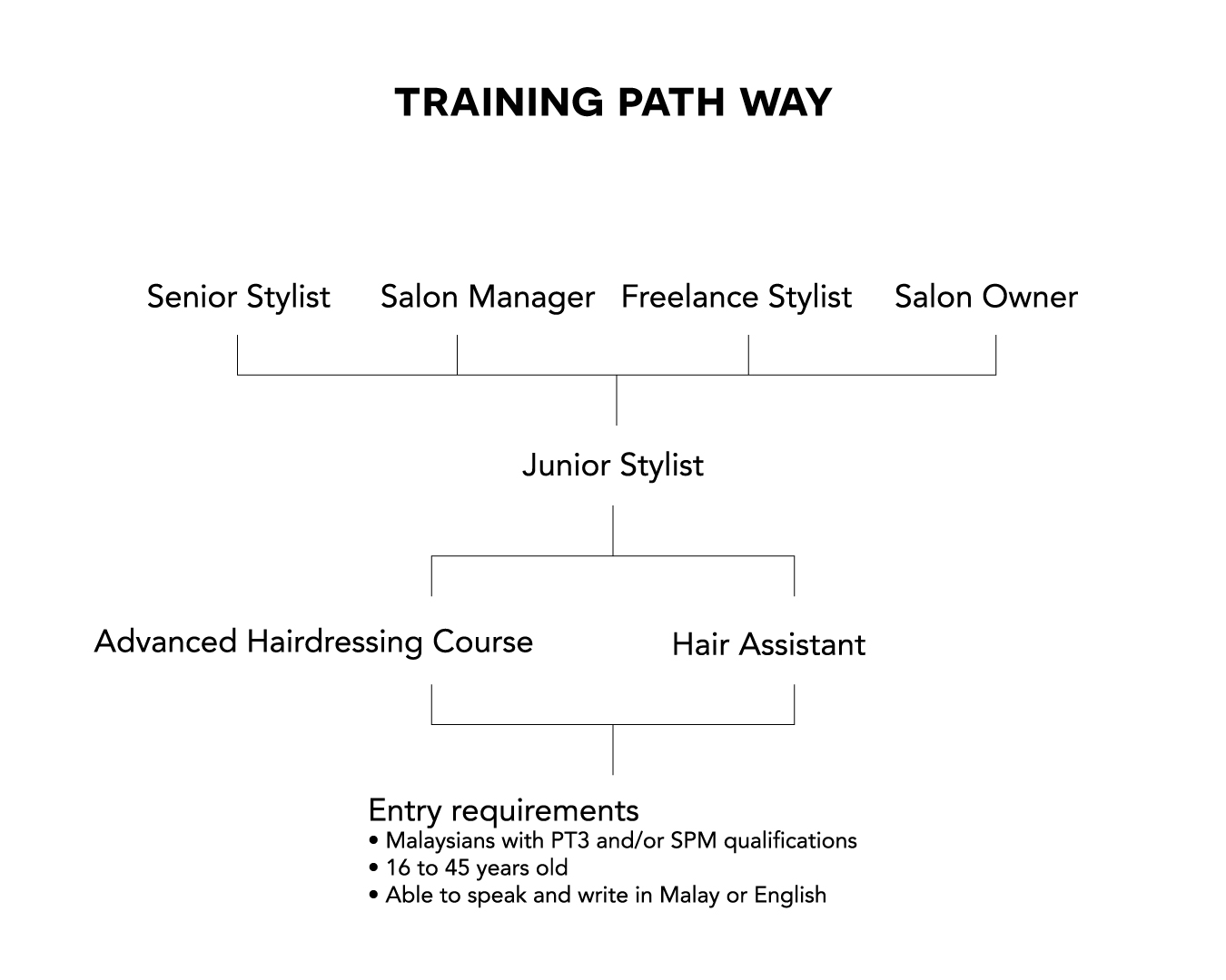 SKM – Kimarie Hairdressing